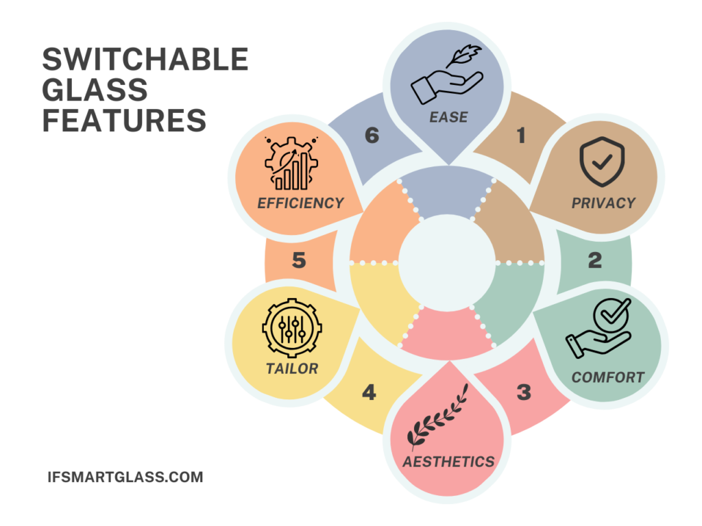 Switchable Glass: An Unparalleled alternative to Traditional